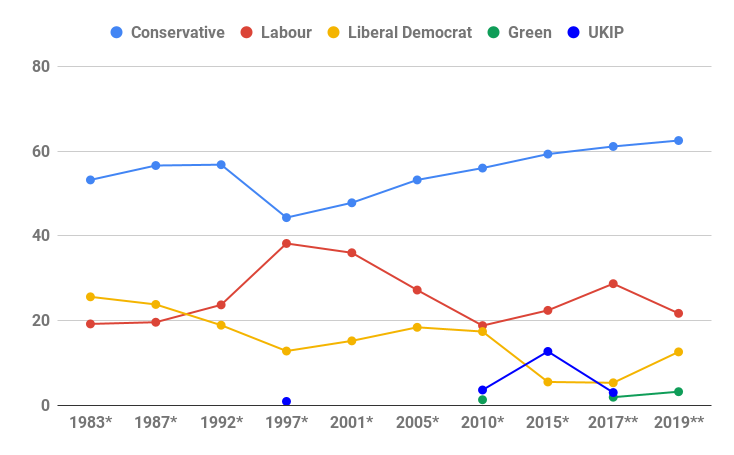 How does Hertsmere vote? – Radlett Wire